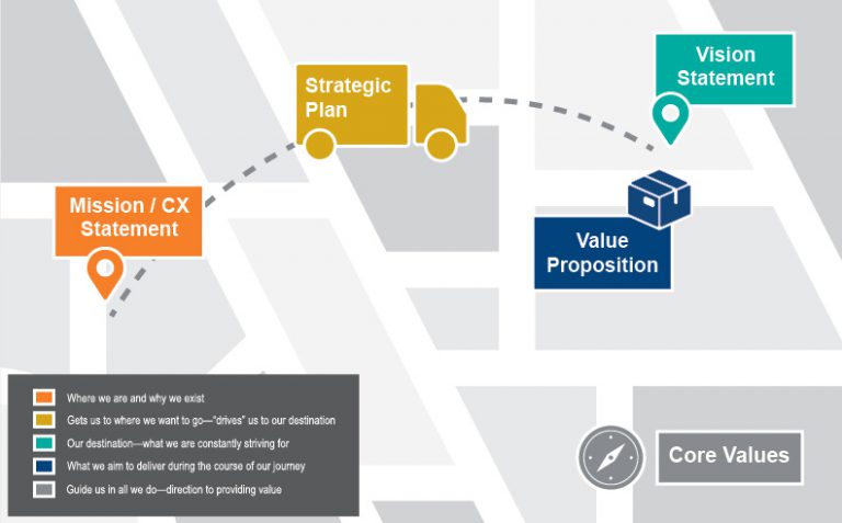 Company Key Messaging