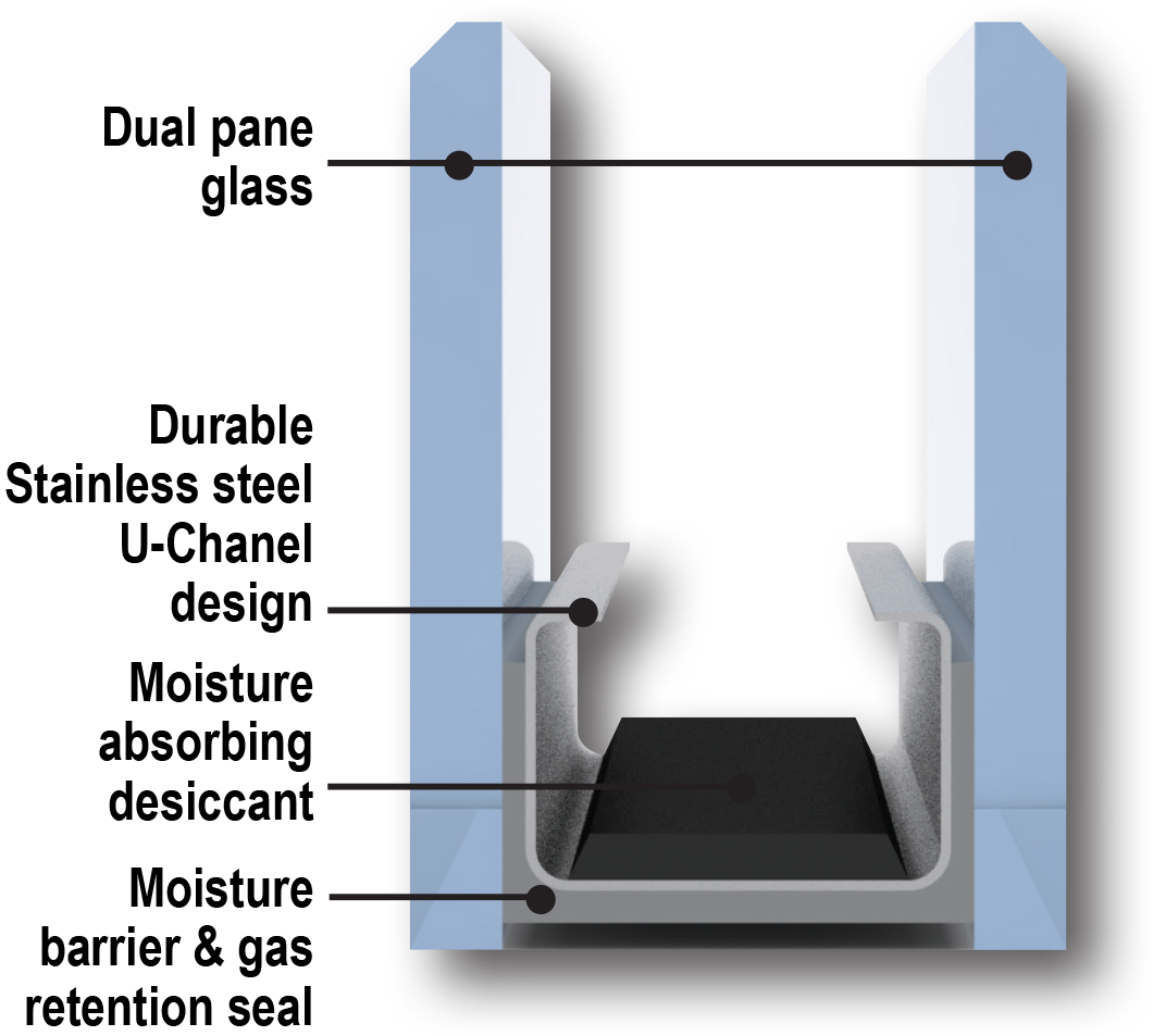 GED Celebrates Twenty-Five Years of Intercept® Spacers, Forty Years of ...
